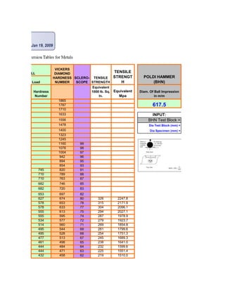Konversi Kekerasan Logam (AA) | XLSX