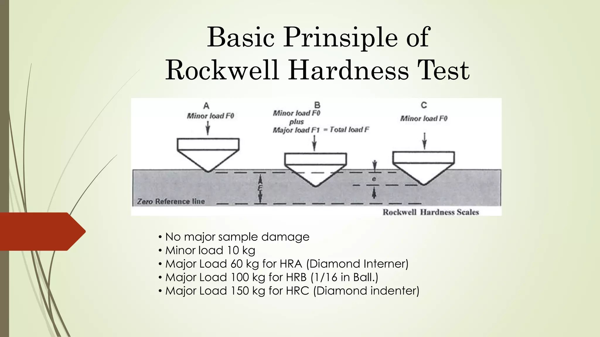 Hardness test | PPTX