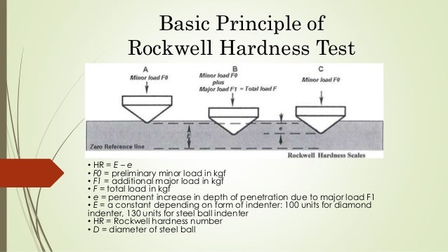 Hardness test