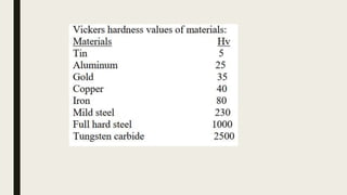 Hardness- A mechanical property | PPT