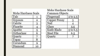 Hardness- A mechanical property | PPT