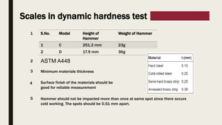 Hardness- A mechanical property | PPT