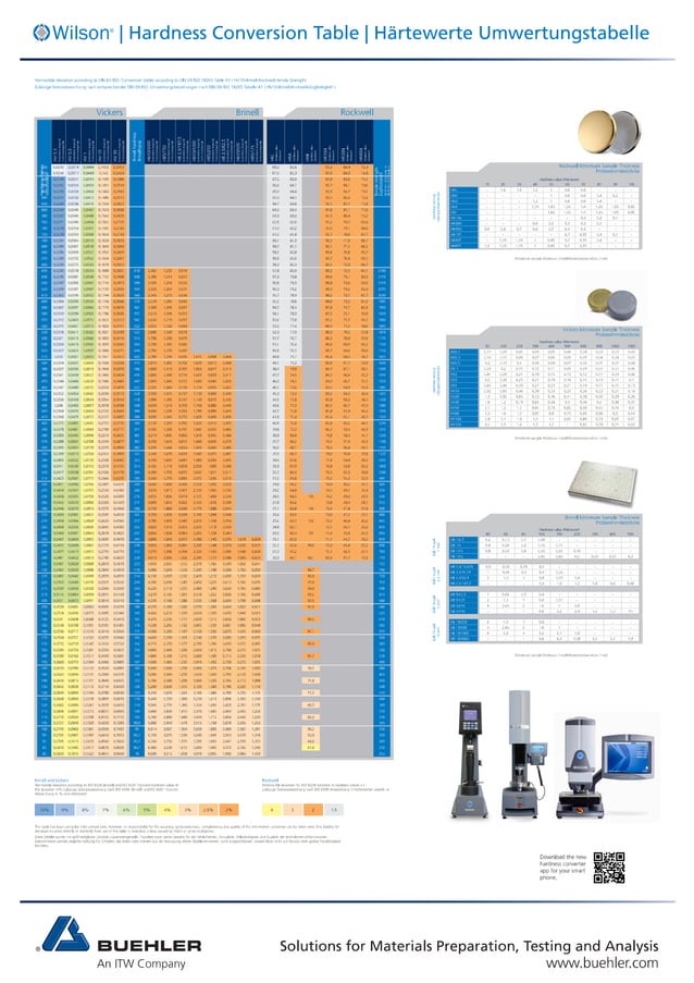 Hardness conversion iso alap | PDF