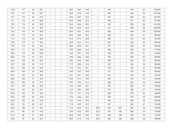 Hardness conversion chart | DOCX