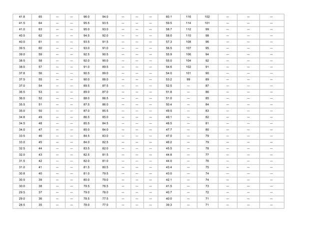 Hardness conversion chart | DOCX