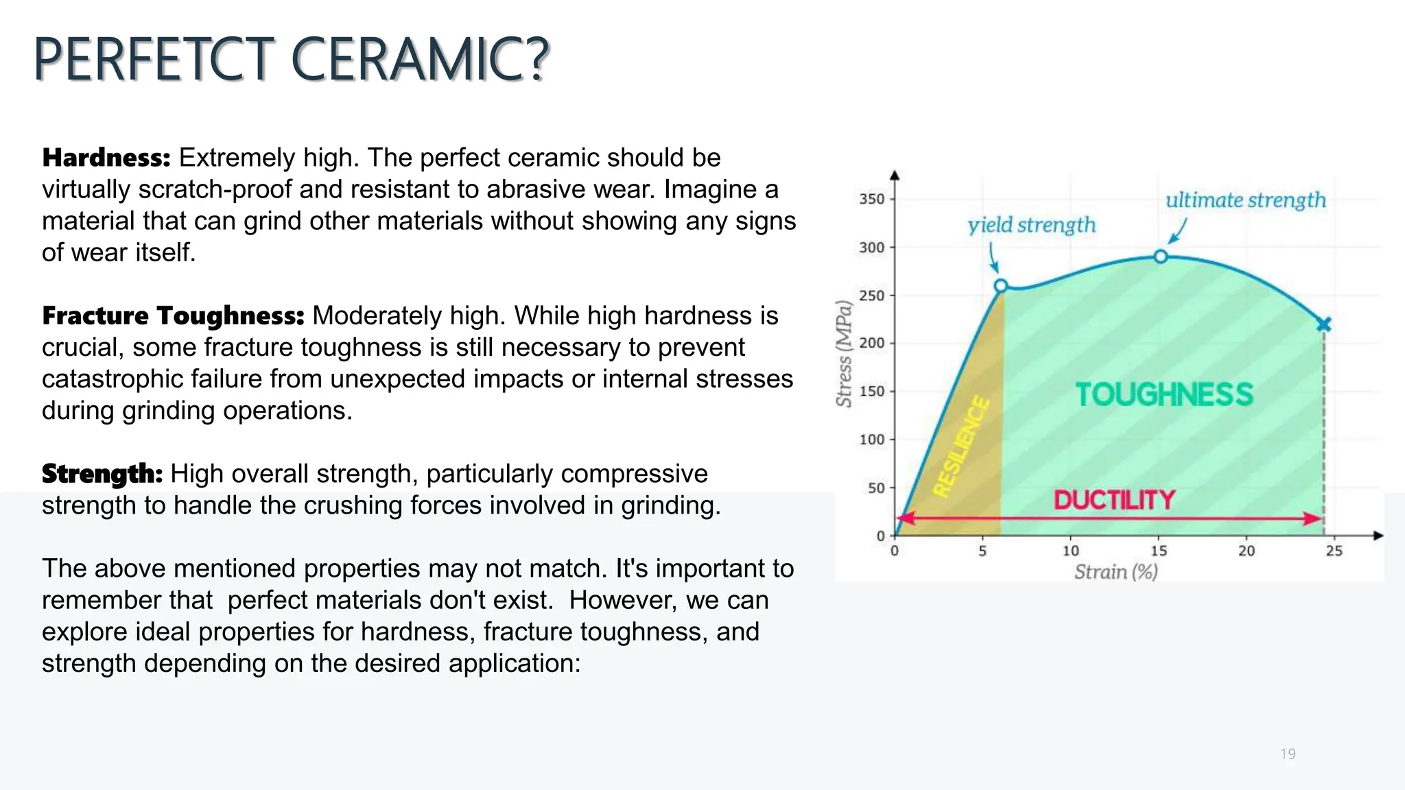 HARDNESS, FRACTURE TOUGHNESS AND STRENGTH OF CERAMICS | PPTX