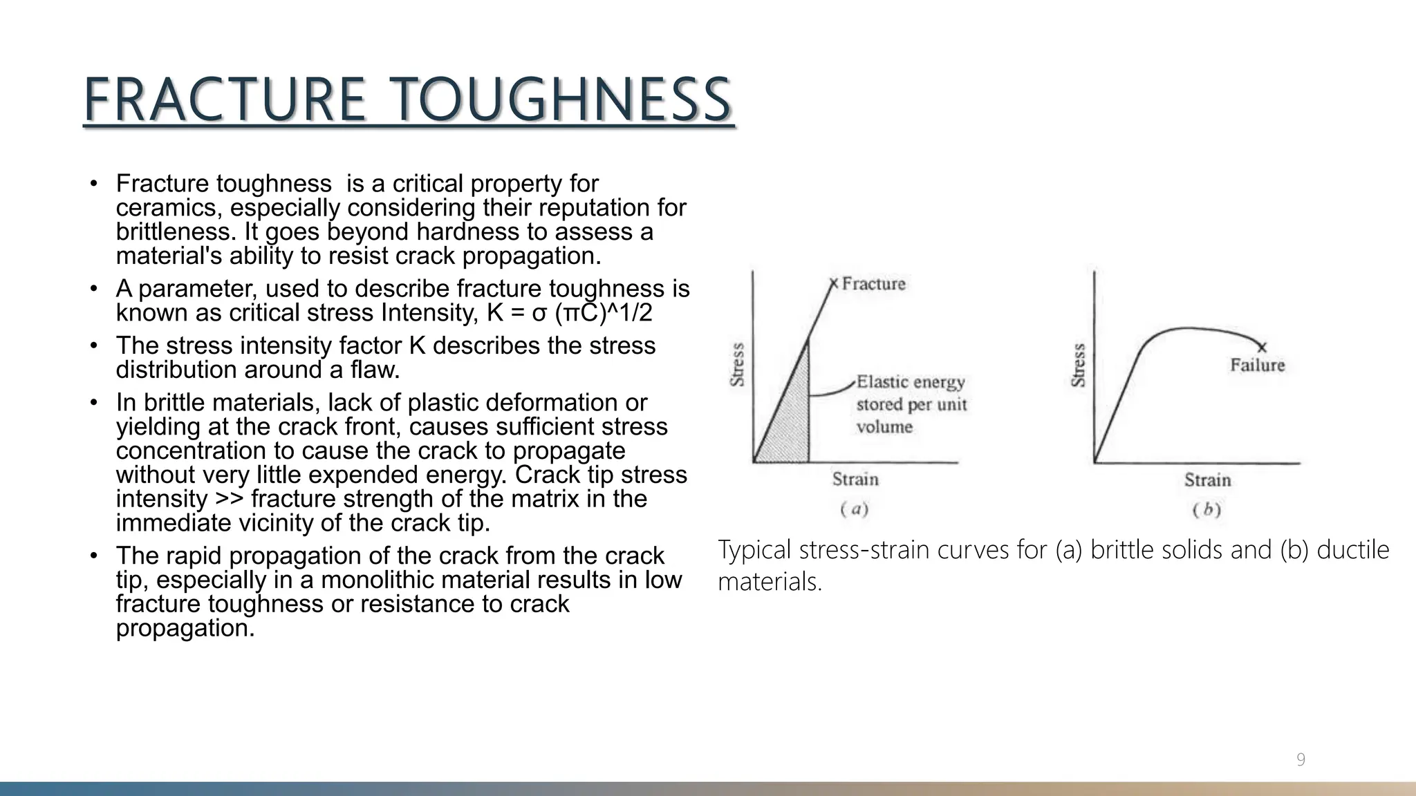 Hardness Fracture Toughness And Strength Of Ceramics Pptx