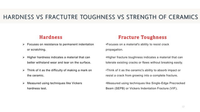 HARDNESS, FRACTURE TOUGHNESS AND STRENGTH OF CERAMICS | PPTX