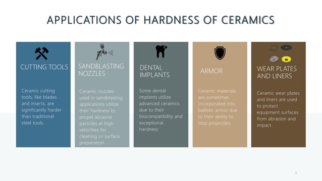 HARDNESS, FRACTURE TOUGHNESS AND STRENGTH OF CERAMICS | PPTX
