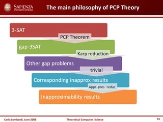 Hardness of approximation | PPT