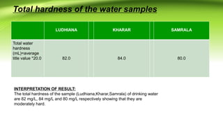 Hardness of water_new | PPTX