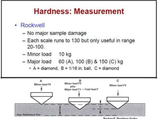 Hardness ppt | PPT