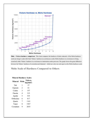 Hardness scale | DOCX