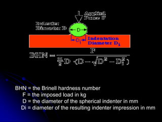 Hardness testing | PPTX