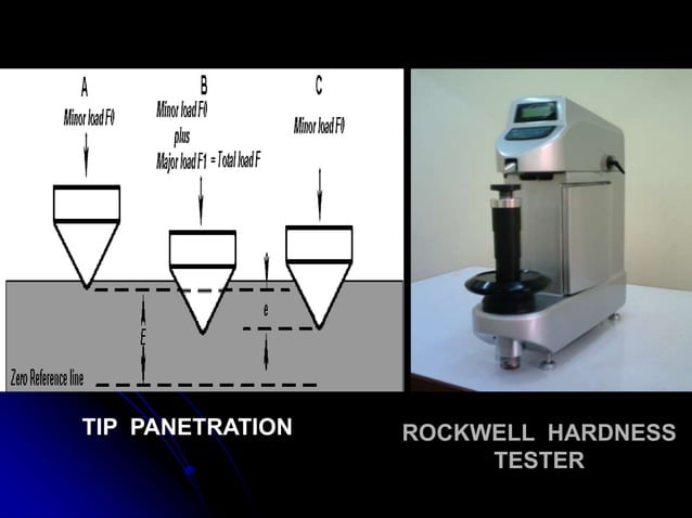 Hardness testing | PPTX | Physics | Science