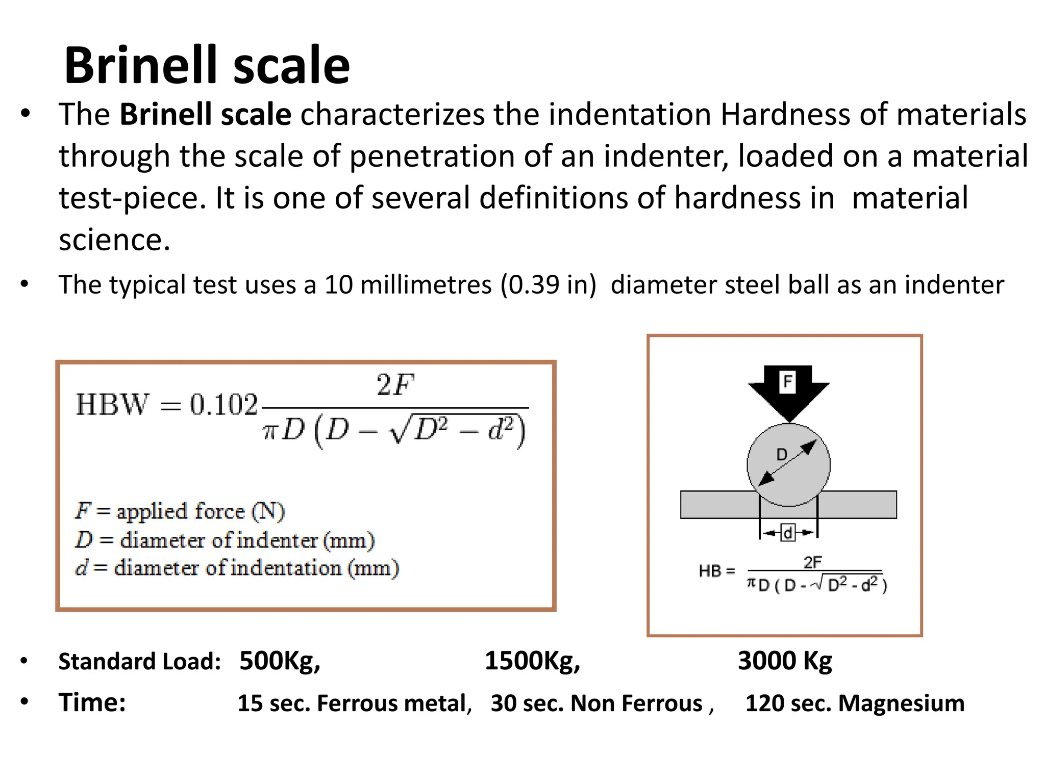 Hardness test lecture and complete information | PDF