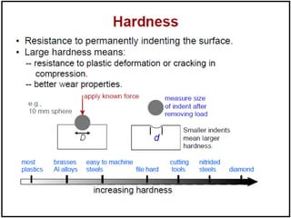Hardness test lecture and complete information | PDF