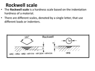 Hardness test lecture and complete information | PDF