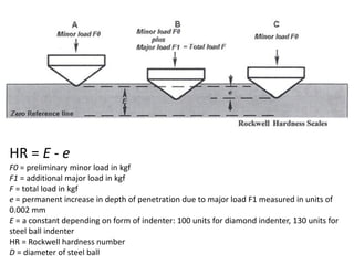 Hardness test lecture and complete information | PDF