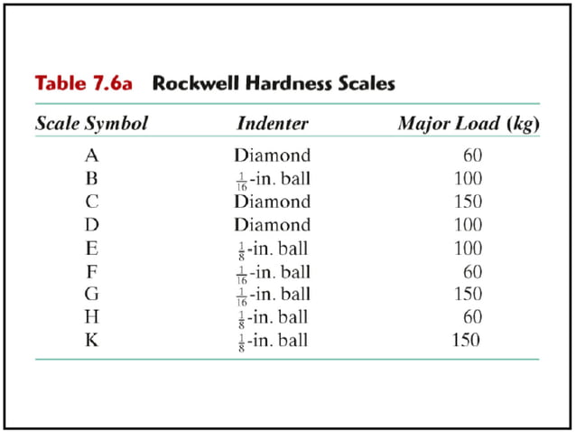 Hardness test lecture and complete information | PPT