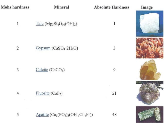 Hardness test lecture and complete information | PPT