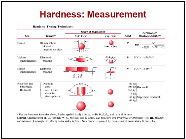 Hardness test lecture and complete information | PPT