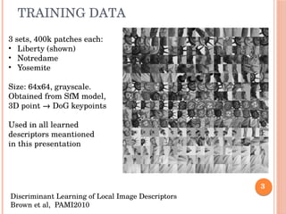 HardNet: Convolutional Network for Local Image Description | PDF