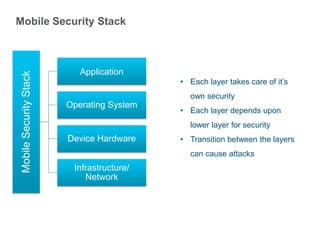 Hard problems in mobile commerce | PPTX