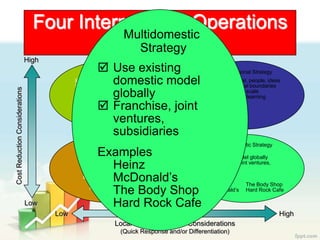 Hard rock global strategy | PPTX