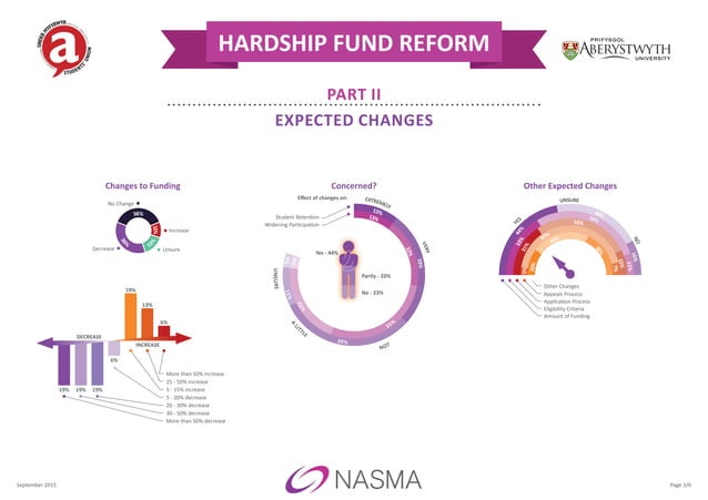 Hardship fund reform expected changes (part ii) 3 of 6 | PPT
