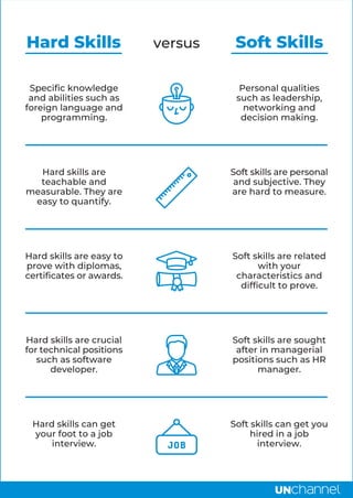 Hard skills vs soft skills | PDF