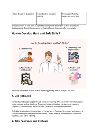 Hard Skills vs Soft Skills_ which matters more for Career Growth_.pdf