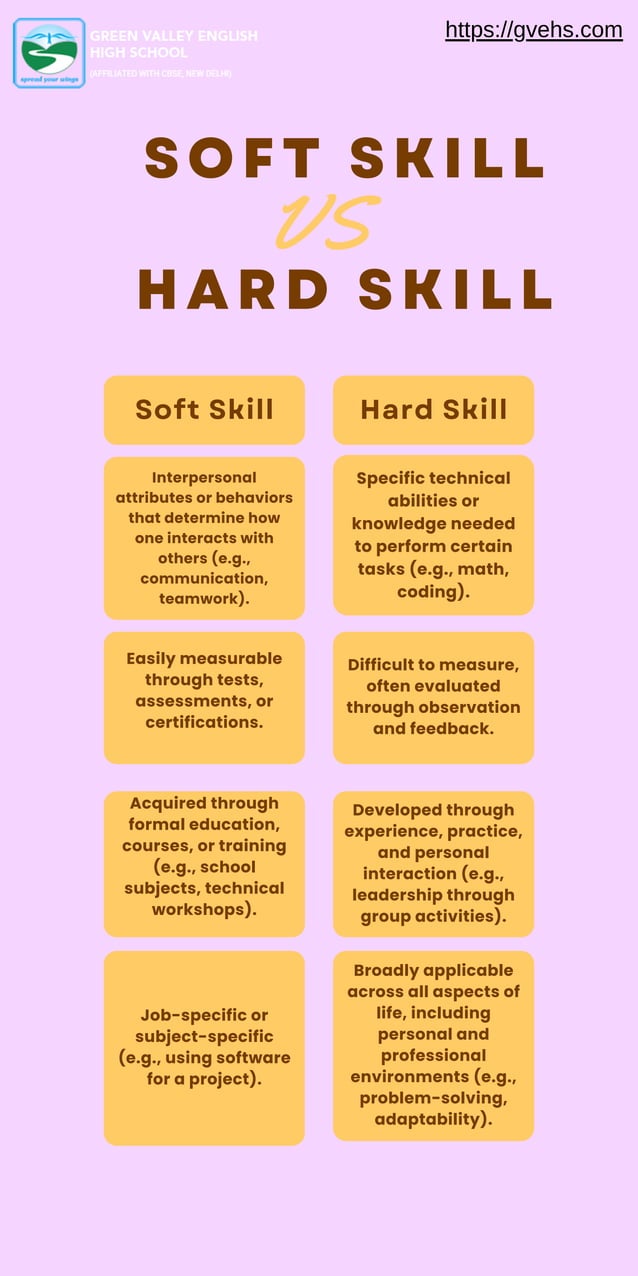 Soft Skills vs Hard Skills: Key Differences and Importance in CBSE ...