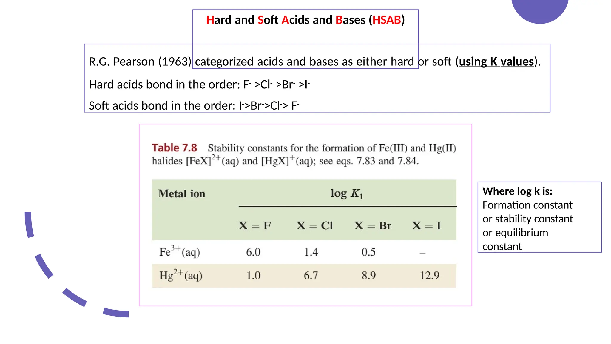 Hard Soft Acids Bases (HSAB)(HSAB)(HSAB).pptx