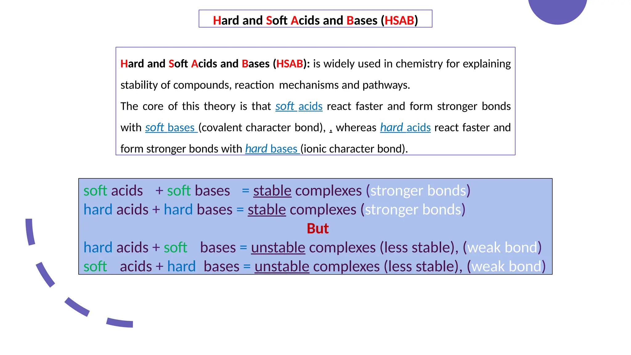 Hard Soft Acids Bases (HSAB)(HSAB)(HSAB).pptx