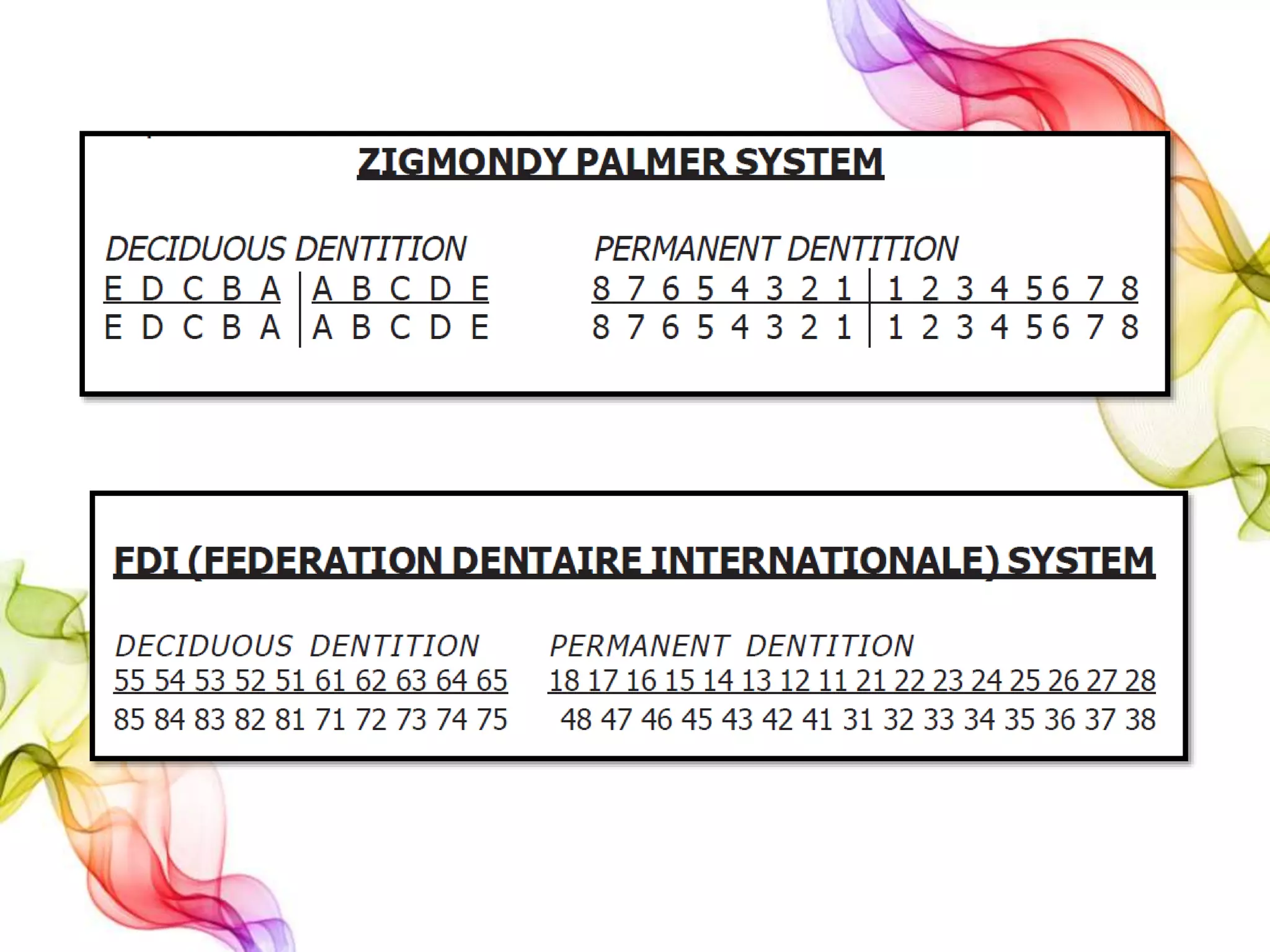 Hard Tissue examination, Diag & trtmnt plan.pptx