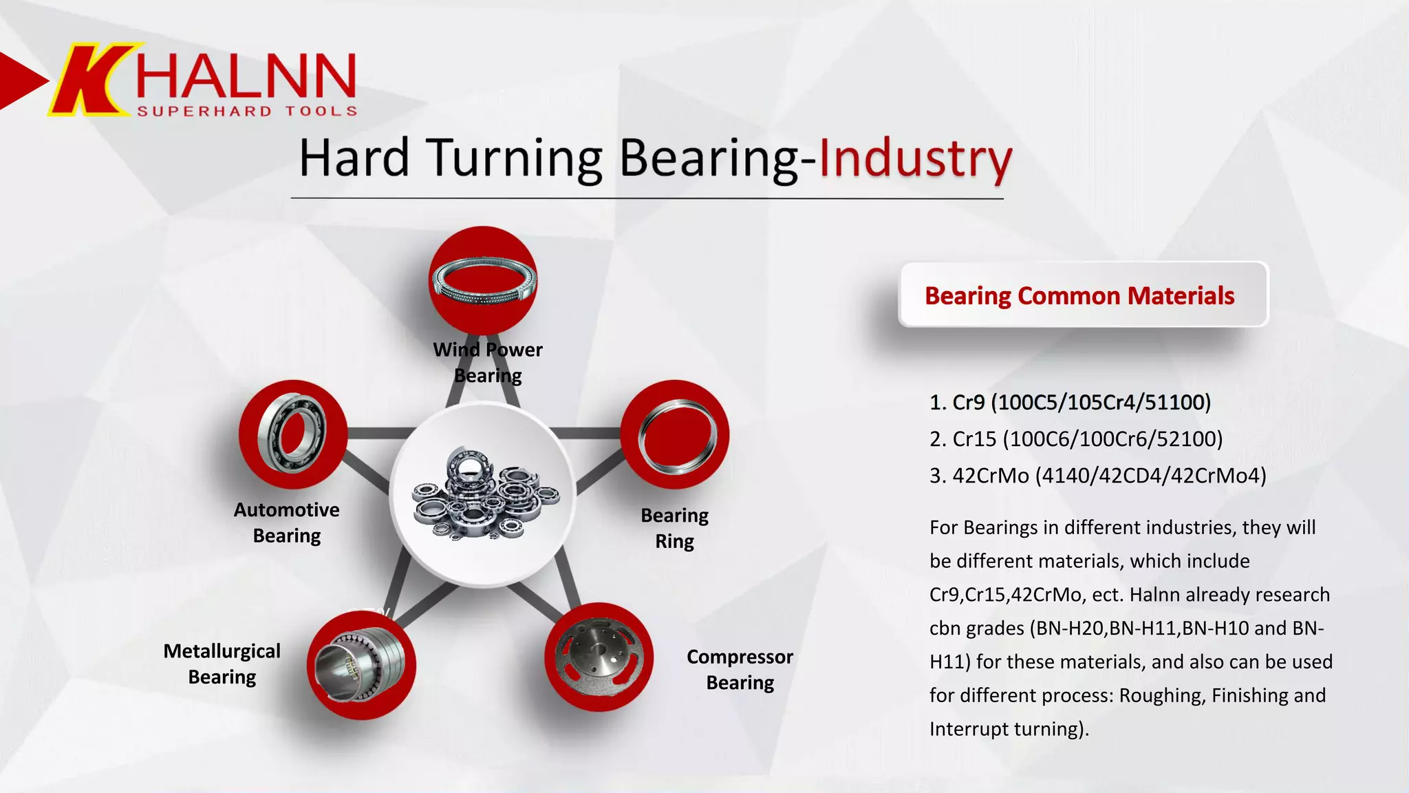 Hard turning bearings | PPT