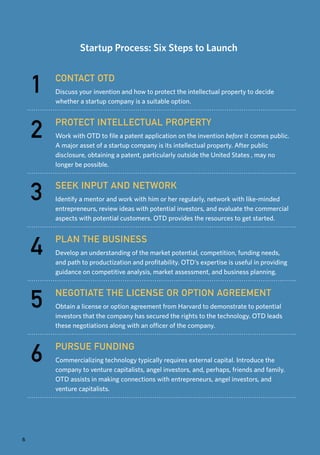 Hardvard Startup Guide for Hardvard Startup Guide | PDF