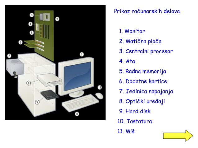 Hardver i softver - Dimitrije Stevanović - Dragan Ilić | PPT