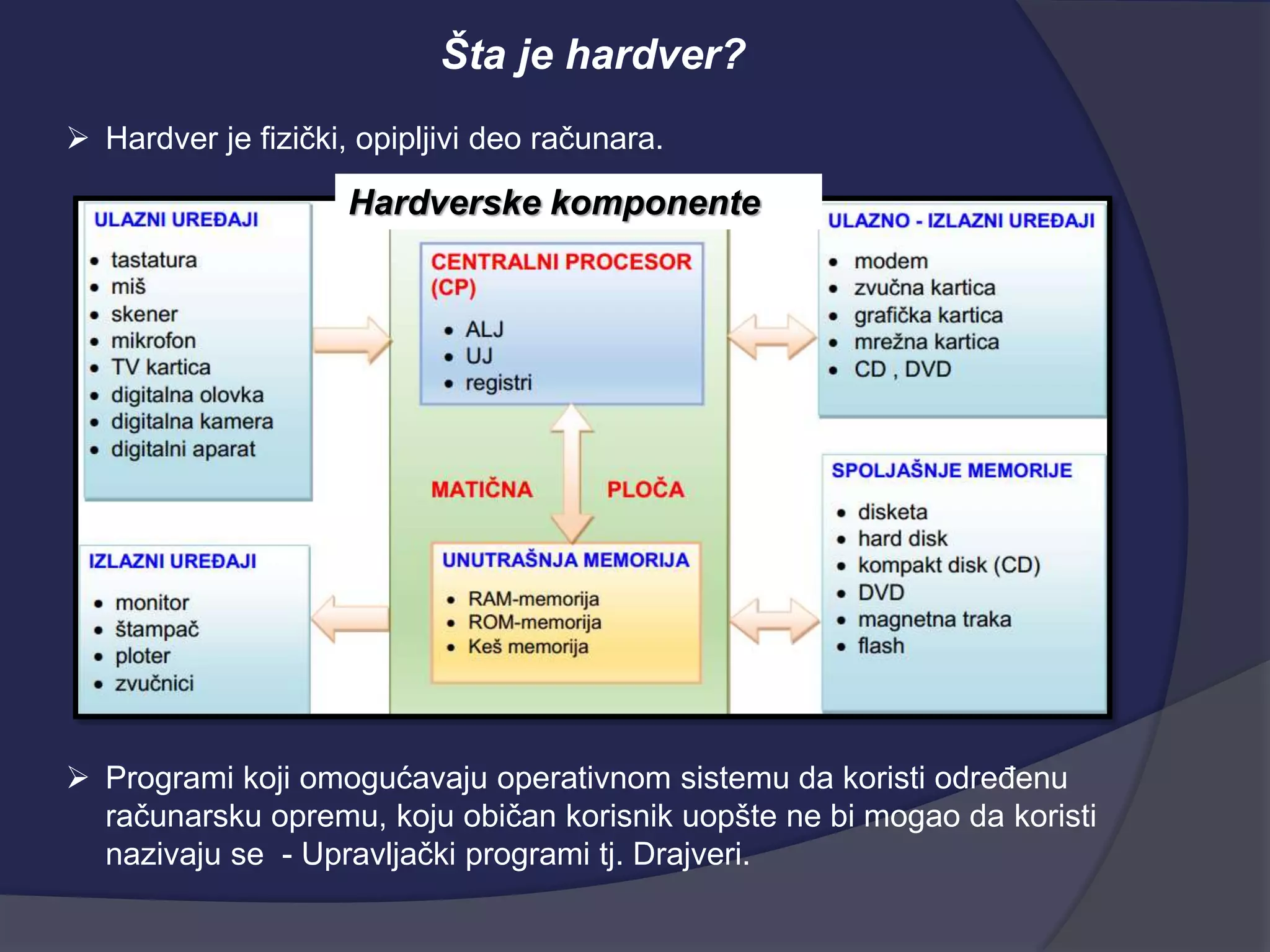 Hardverske komponente | PPT