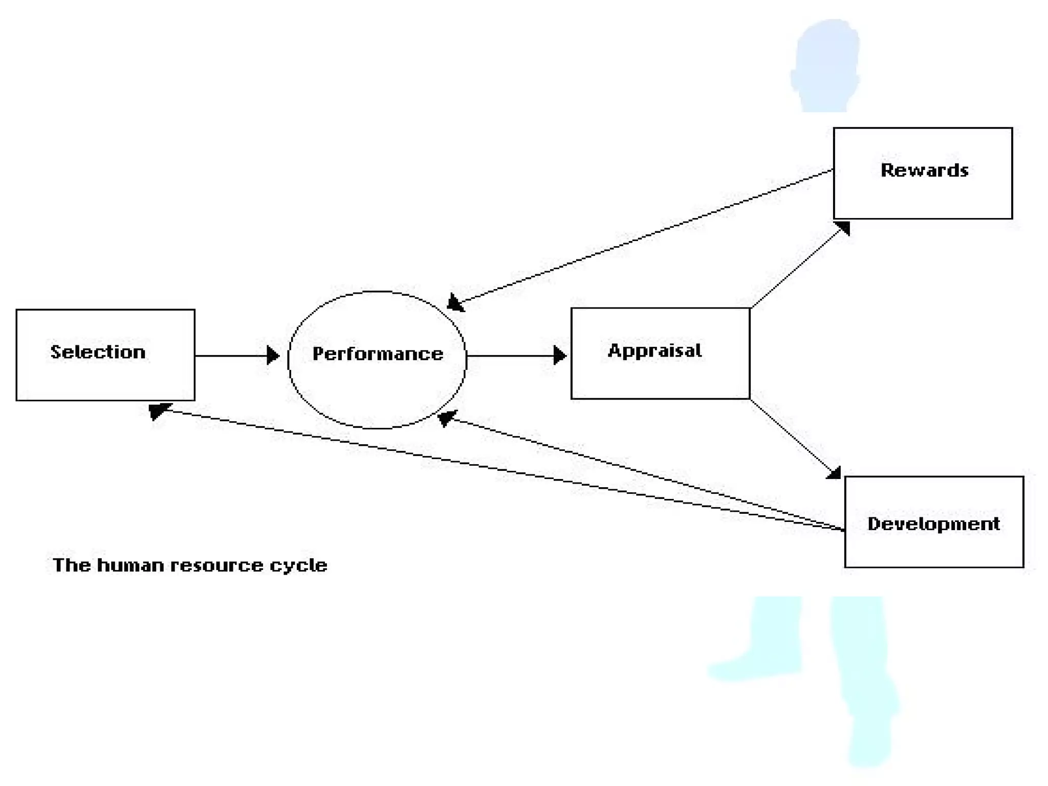 Hard vs soft HRM | PPT