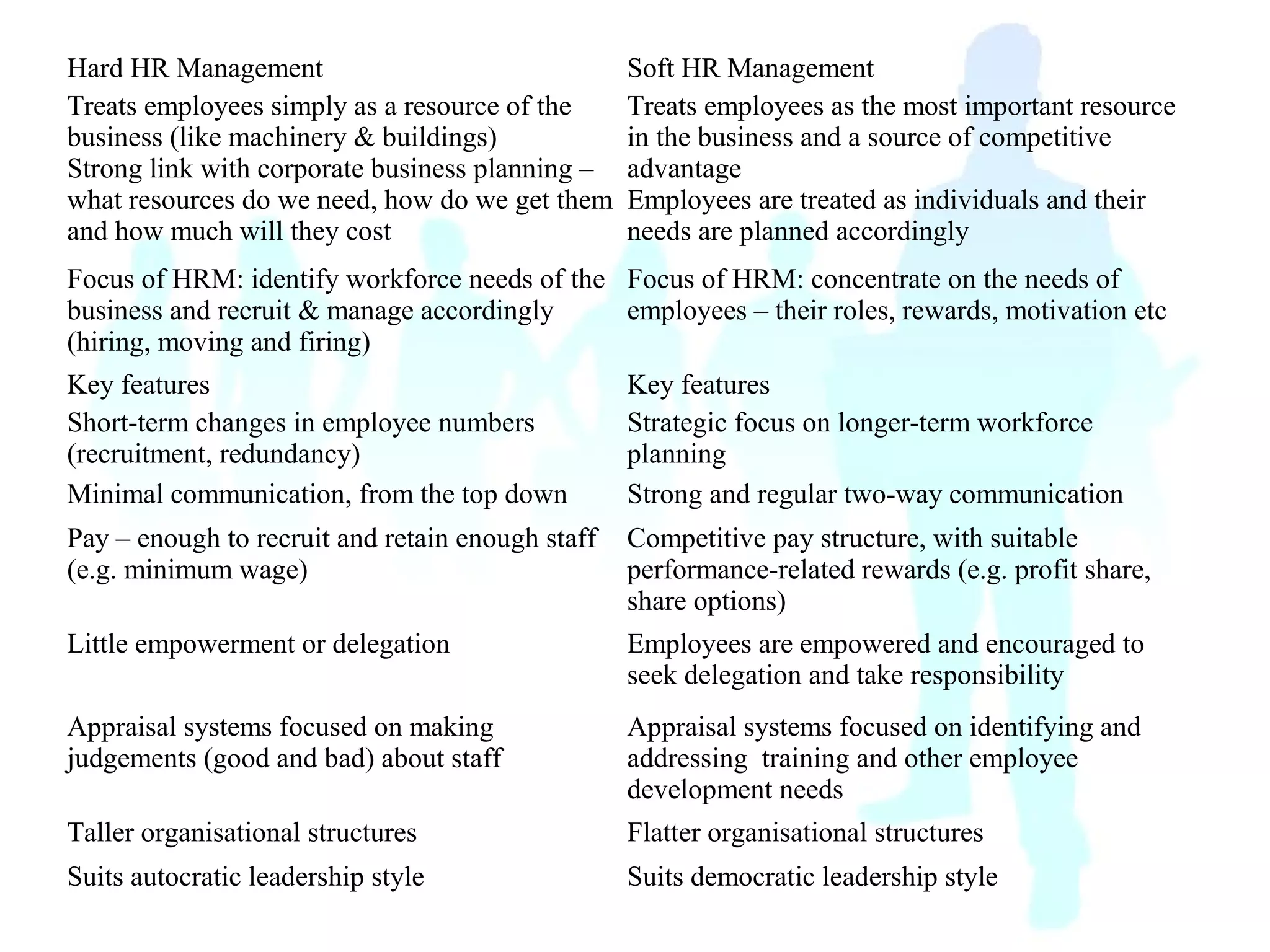 Hard versus Soft HRM | PPT