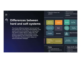 Hard vs Soft Real-Time Systems CSC.354 RTS | PDF