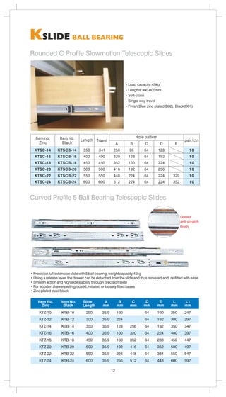 Kaff Hardwar drawer catalog_new_web | PDF