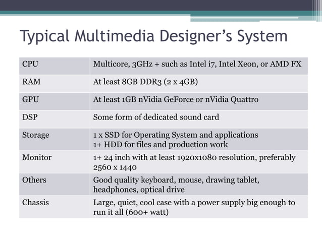 Multimedia Hardware