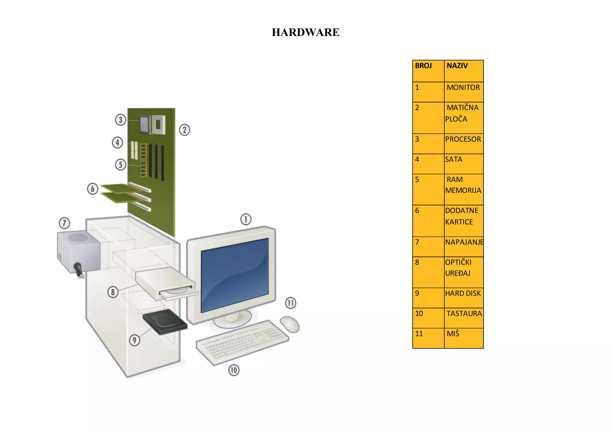 Хардвер | DOCX | Computer Peripherals | Computing