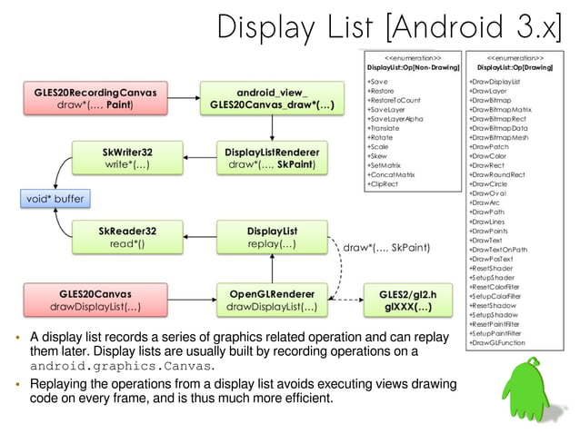 Hardware Accelerated 2D Rendering for Android | PPT