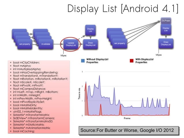 Hardware Accelerated 2D Rendering for Android | PPT