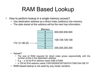 Hardware Approaches for Fast Lookup & Classification | PPT