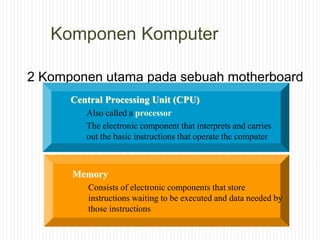 Hardware Power Point | PPTX